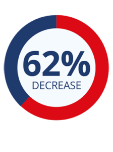 Digital Citizen Academy